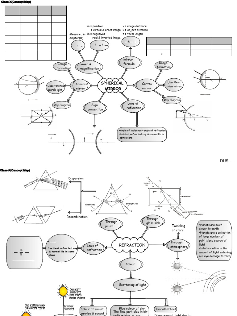 Formula Chart-physics Cl-x_ Final | PDF | Physical Phenomena | Light
