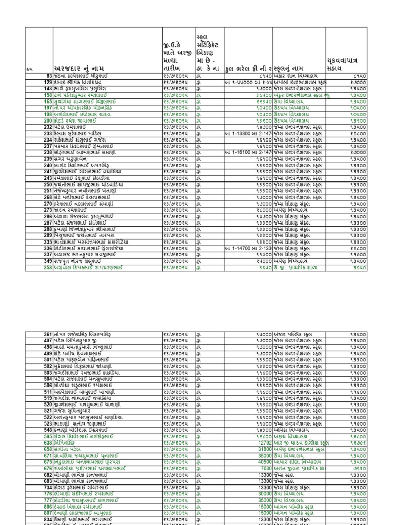 Order No 1 Benificiery List | PDF