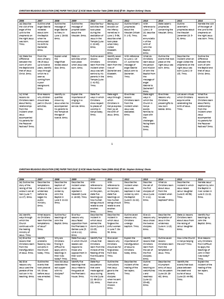 CRE Made Familiar Table P2 | PDF | Jesus | Ministry Of Jesus