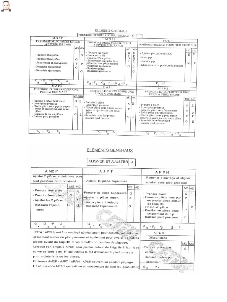 Documents Annexes GSD | PDF