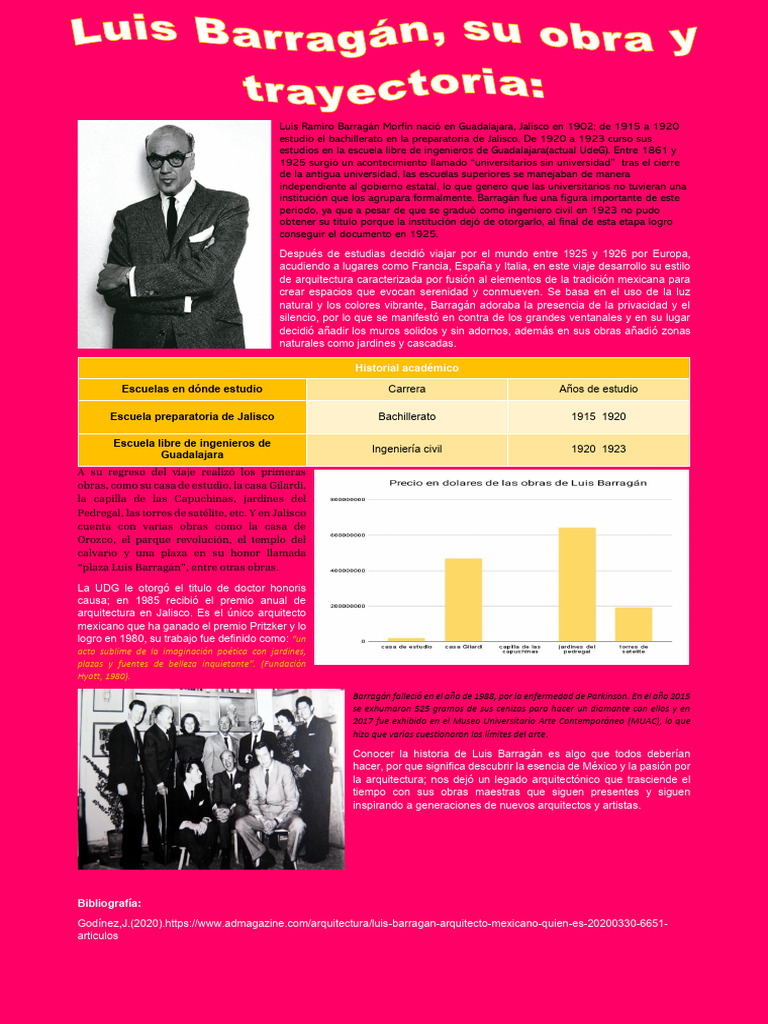 DOC-20251124-WA0034. (1) | PDF | Las artes