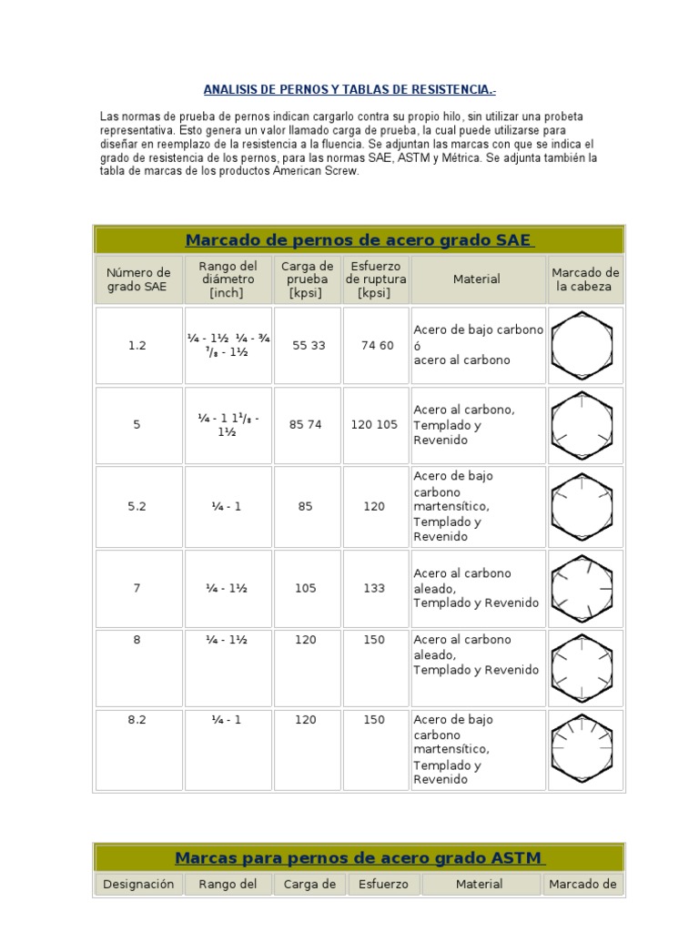 Analisis de Pernos y Tablas. | PDF | Acero | Eje