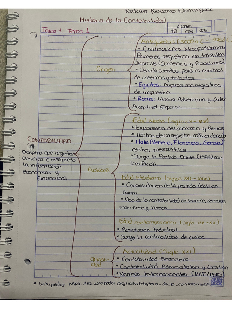 NND_Tema1_Origen y evoluciÃ³n de contabilidad | PDF