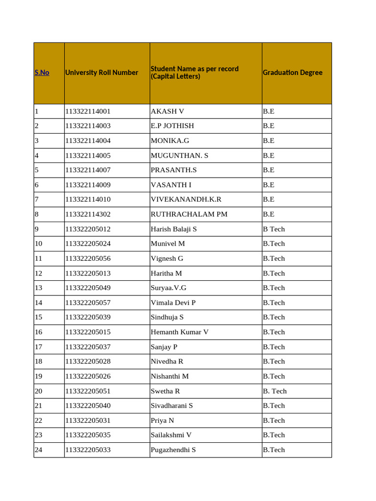 University Graduation Roll Numbers List | PDF | Tamil Cinema | Film ...