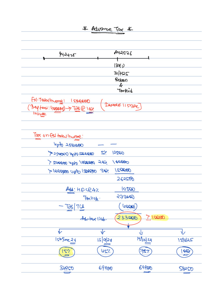 CA Inter Class Notes Day-54 | PDF | Corporations | Money