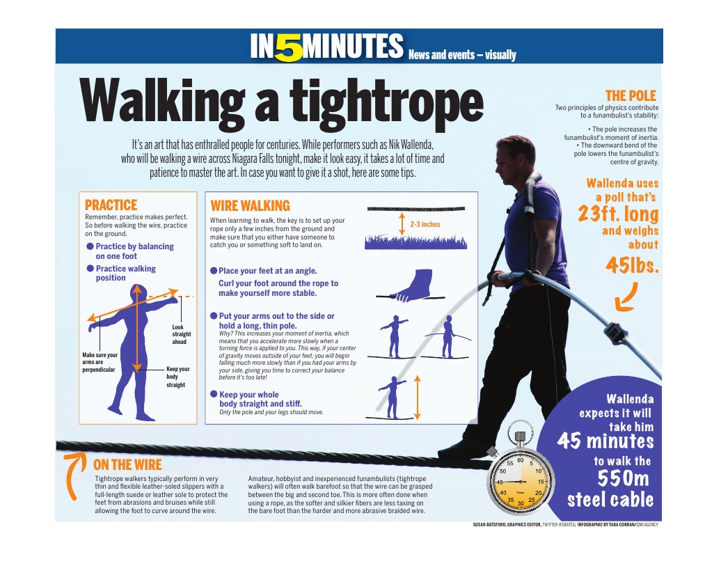 Tips for Walking a Tightrope | PDF | Home & Garden | History