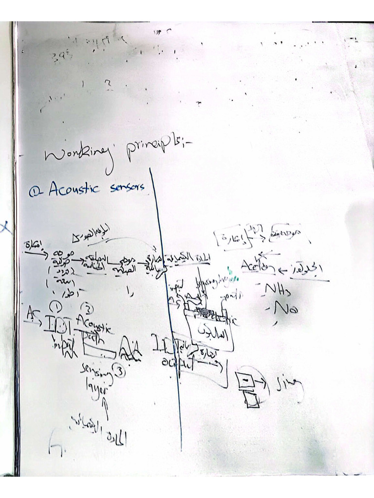 Lecture 6 MEMS Lab | PDF