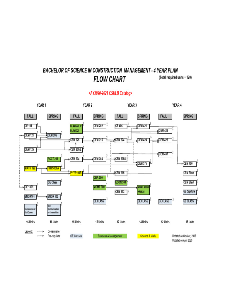 10-2018 - CEM Flow Chart - Updated April 2020 | PDF