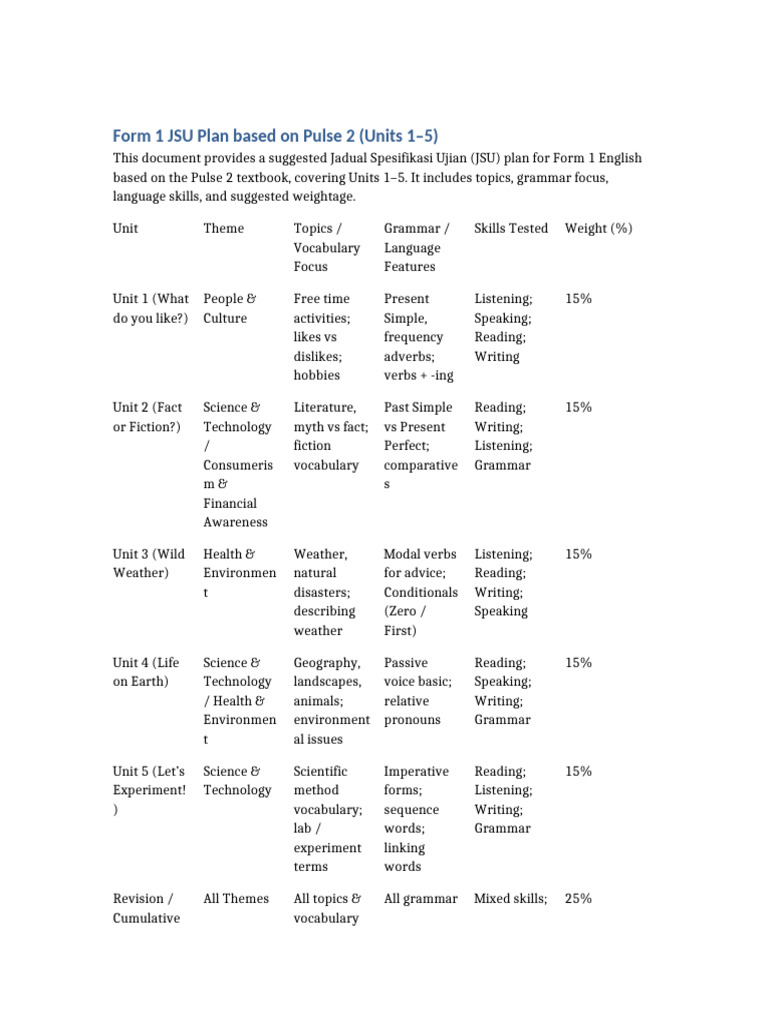 Form1 JSU Pulse2 | PDF