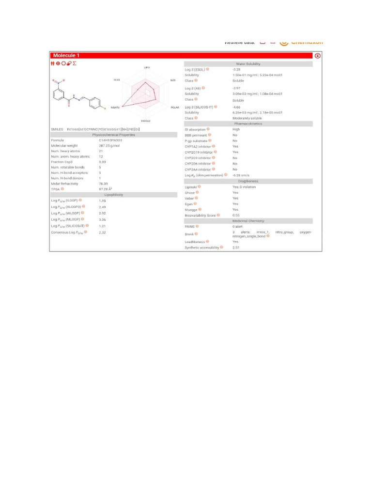 SwissADME 1 | PDF