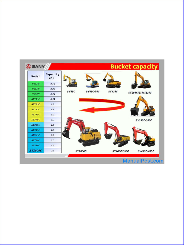 Sany Machine Full Collection Manual Dvd PDF Collection | PDF | Crane ...