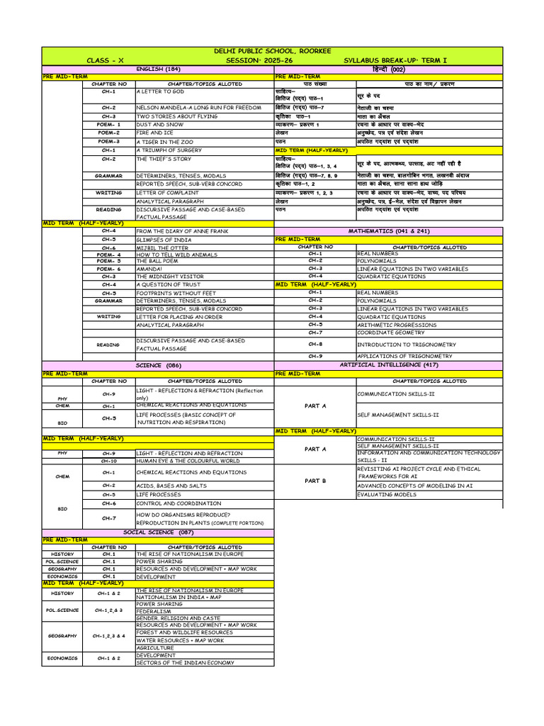 Updated x 2025-2026 Term i Compiled Syllabus Break-up | PDF | Equations | Mathematics