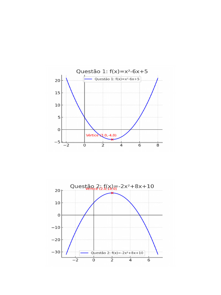 Gabarito_Funcoes_2grau | PDF