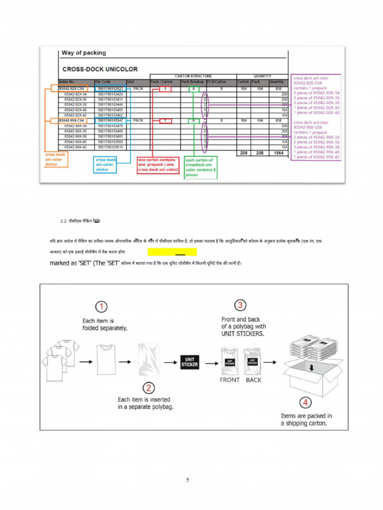 Stickering in Packing (3) | PDF