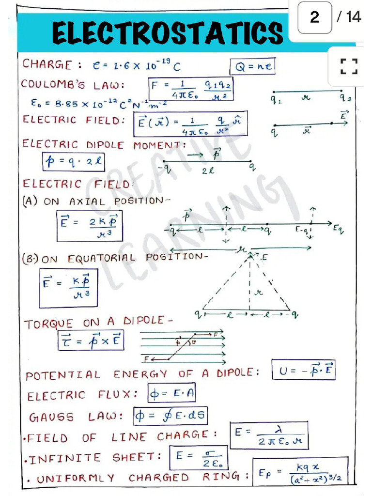 Physics Class 12 Formulas | PDF