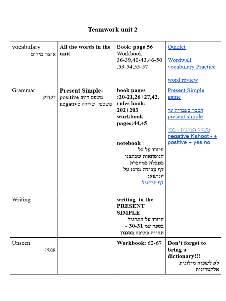 Teamwork Unit 2 2025 | PDF