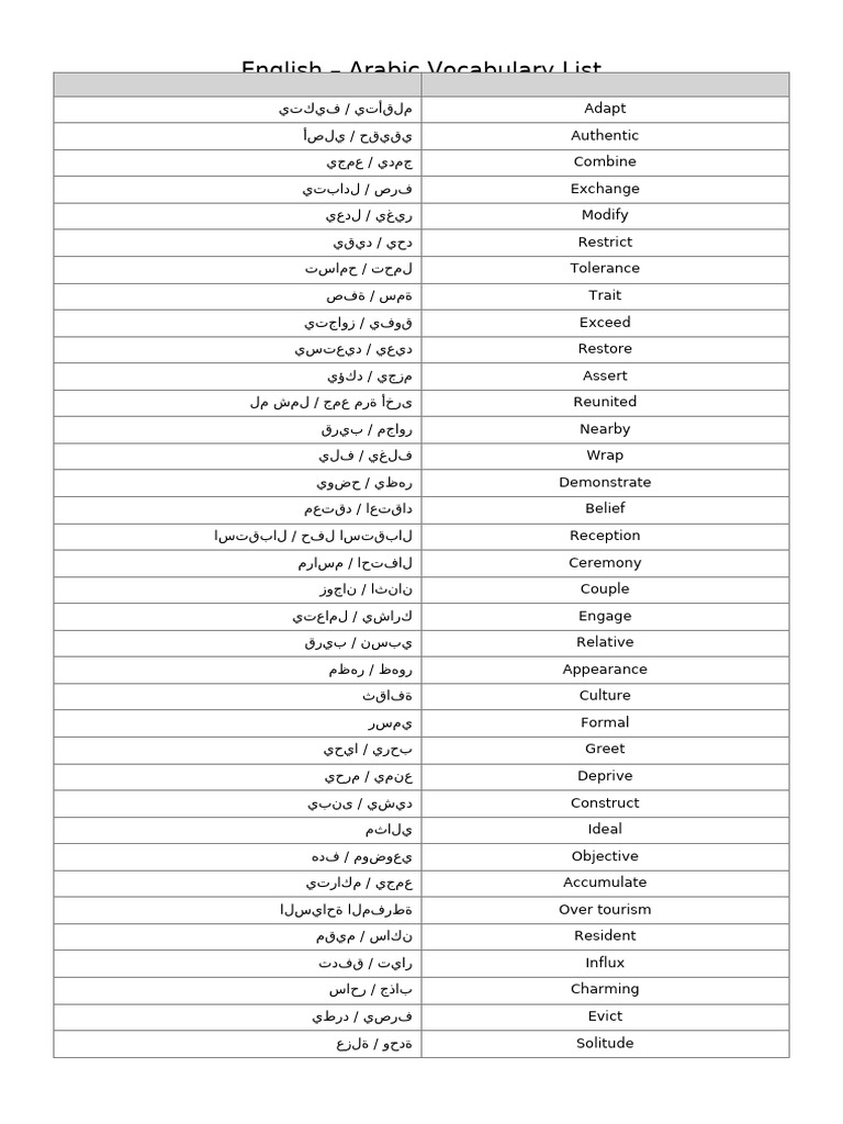 English Arabic Vocabulary FIXED | PDF