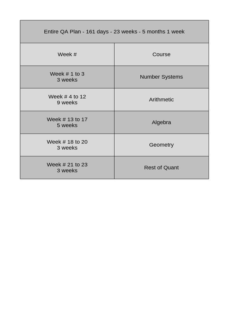 Arithmetic 9 WK Plan Lyst1743094748436 | PDF | Mathematics
