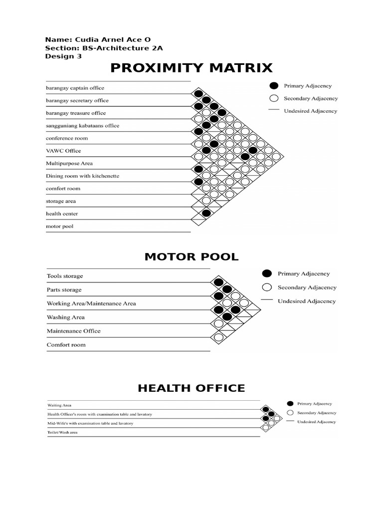 Barangay Hall Complex Design Matrix | PDF | Desk | Toilet