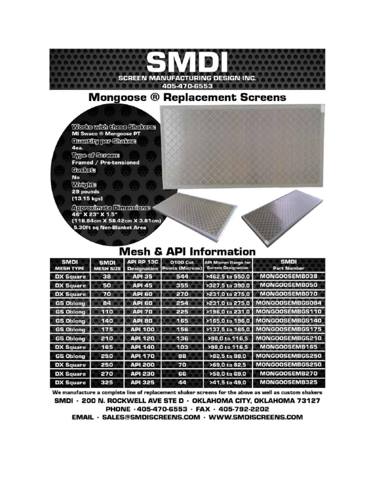 Screen Size API, Mesh and Micron | PDF