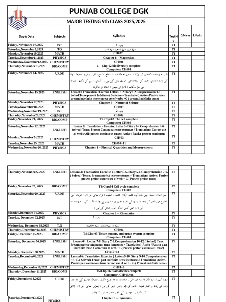 Major Testing 9th Class 2025,2026 | PDF