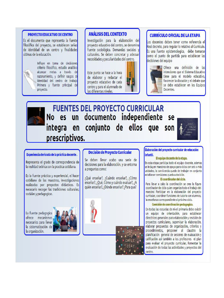 Mapa Conceptual Fuentes Curriculares | PDF