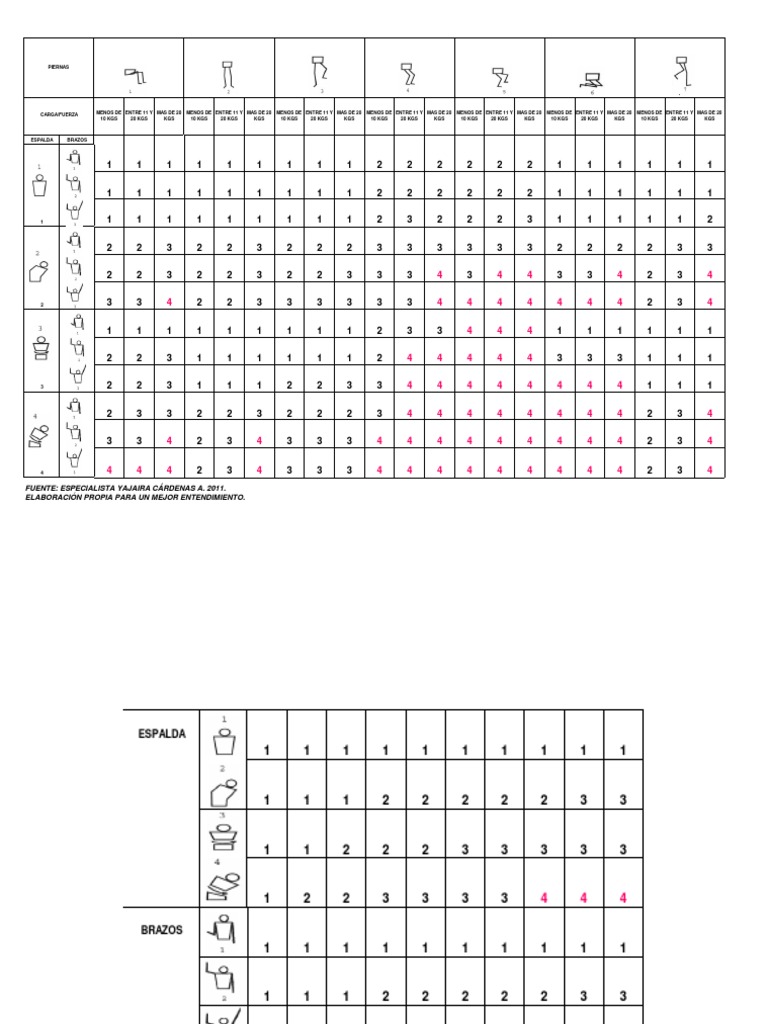 Reba, Owas, Rula | PDF