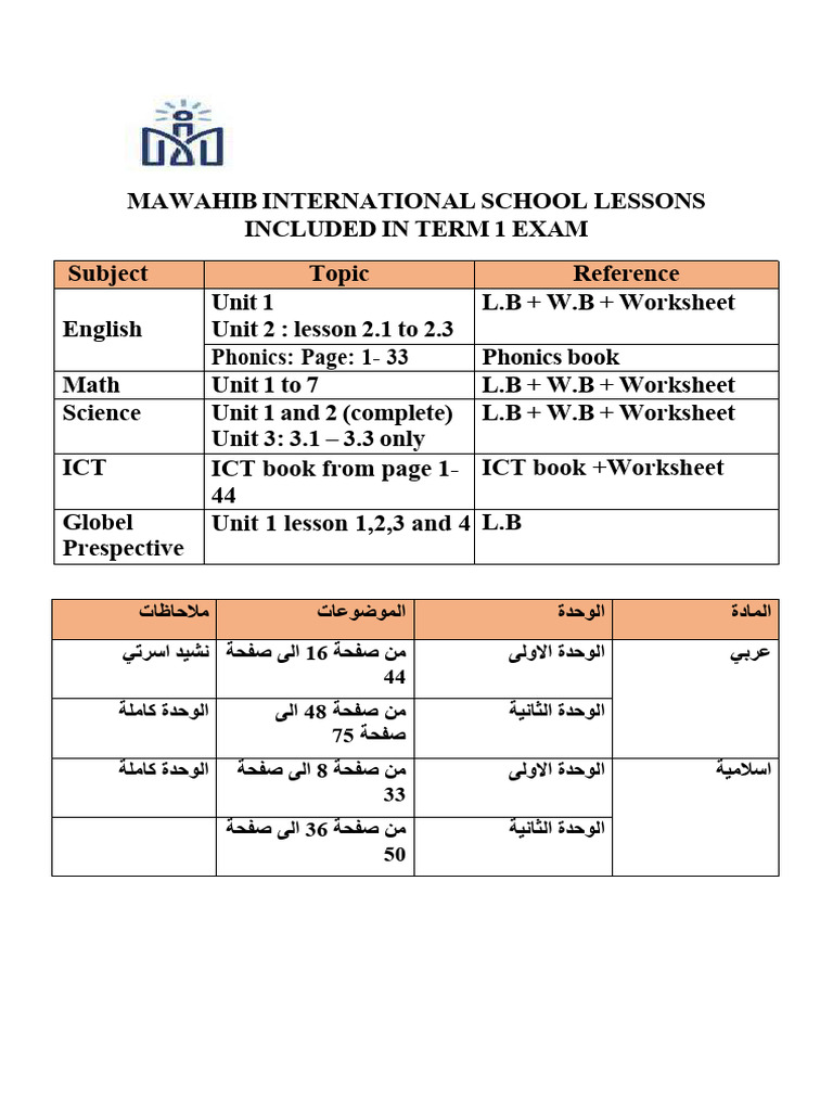 Grade 1 First Term Exam Syllabus | PDF