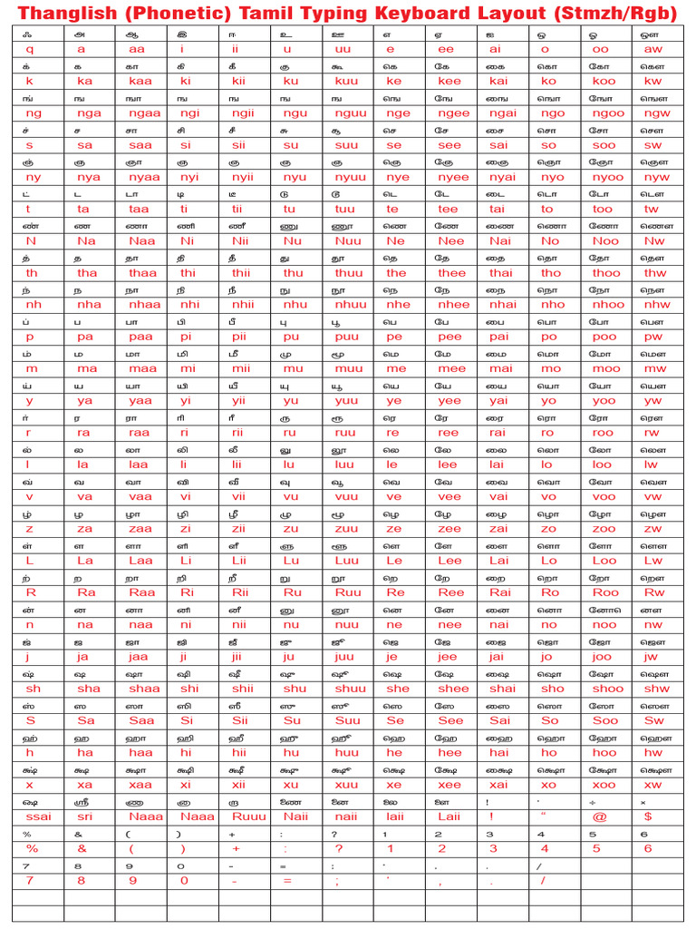 Thanglish To Tamil Typing Keyboard (STMZH RGB) | PDF