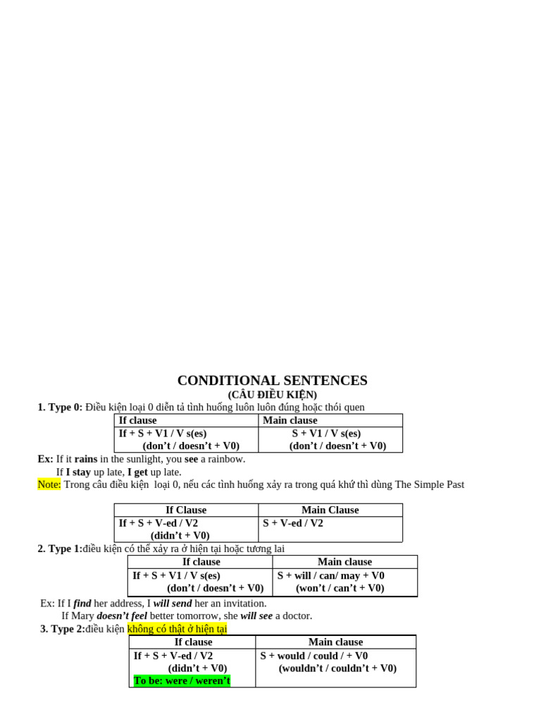 CONDITIONAL SENTENCES | PDF