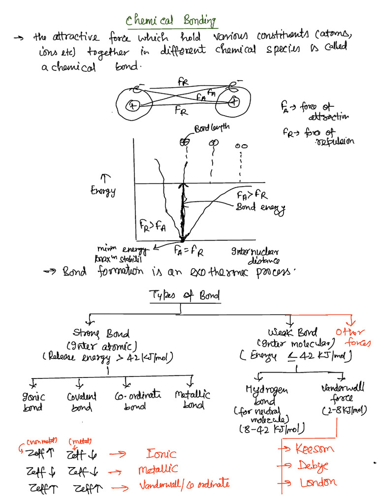 Chemical Bonding 2 | PDF