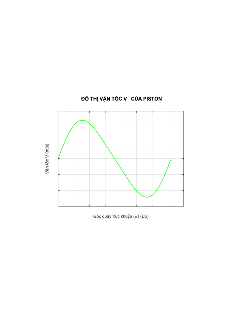 Piston Velocity | PDF