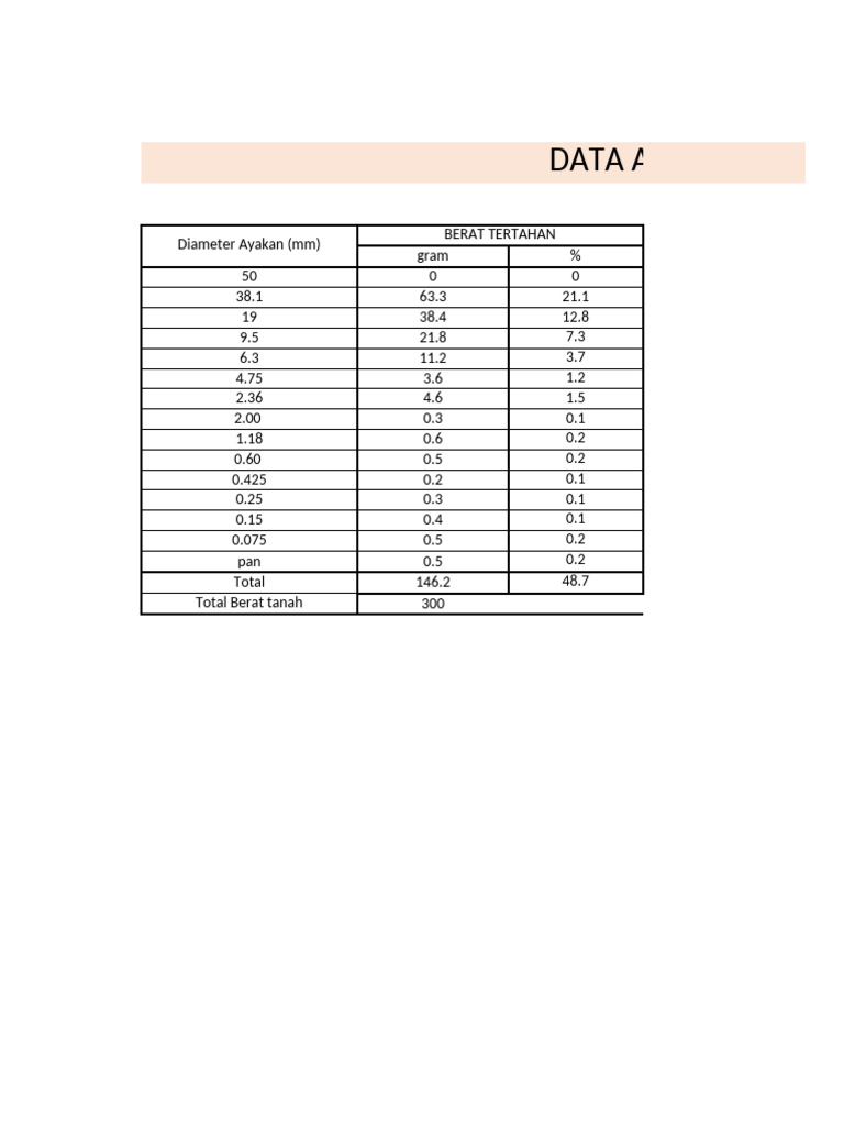 Data Lab Tanah Arrida Dwi Anjani Kelompok 3 | PDF