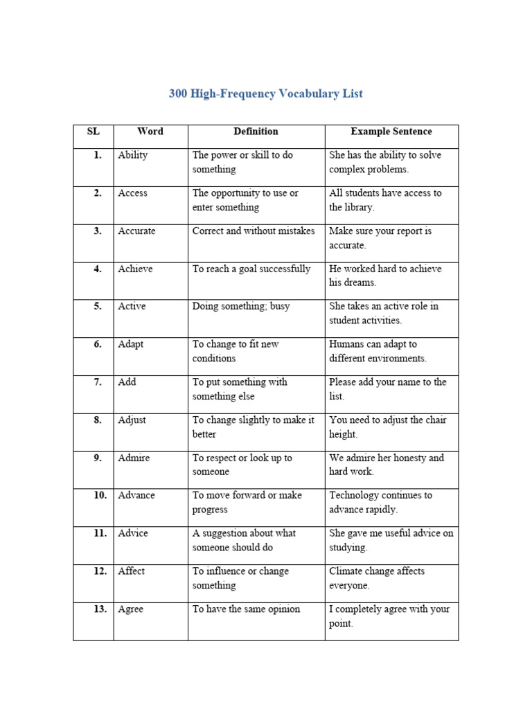 300 High-Frequency Vocabulary Words | PDF | Knowledge | Concept