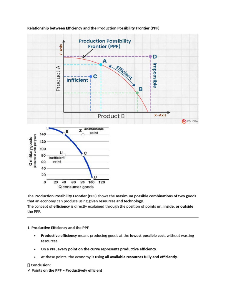Relationship Between Efficiency and The Production Possibility Frontier ...