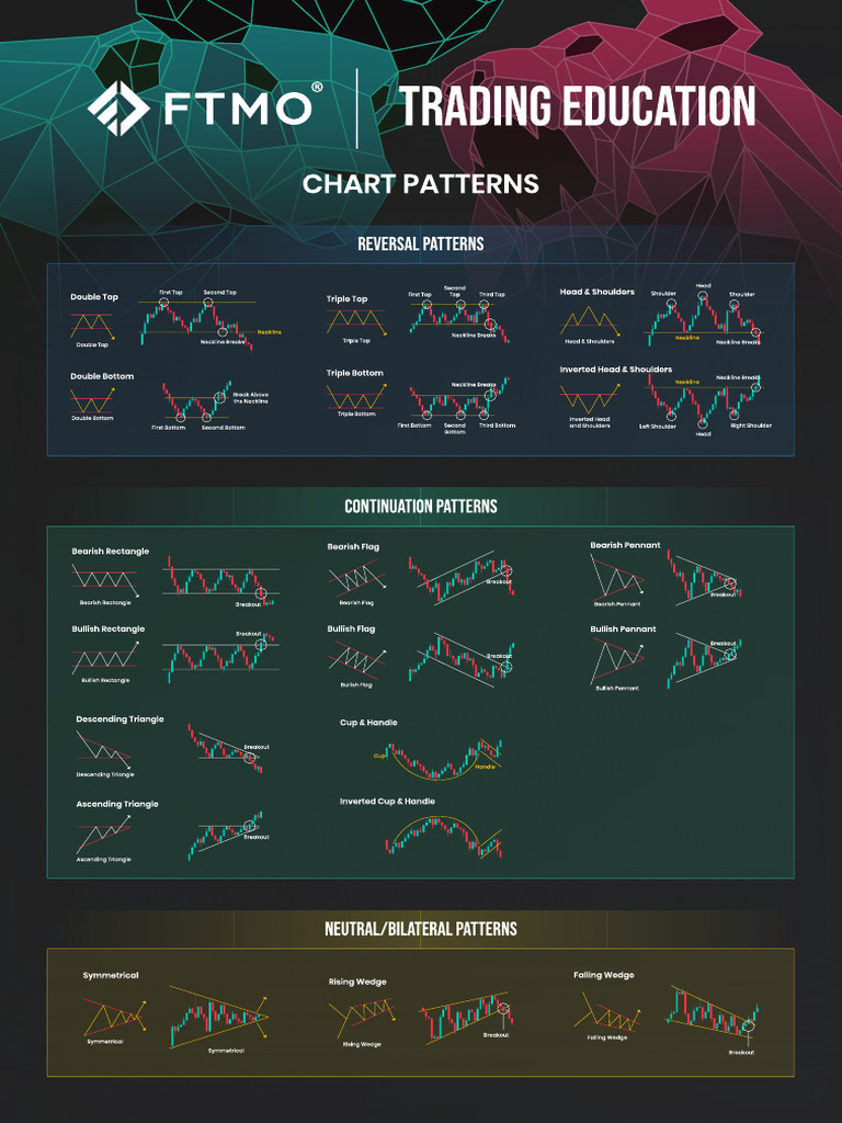 Chart Patterns | PDF