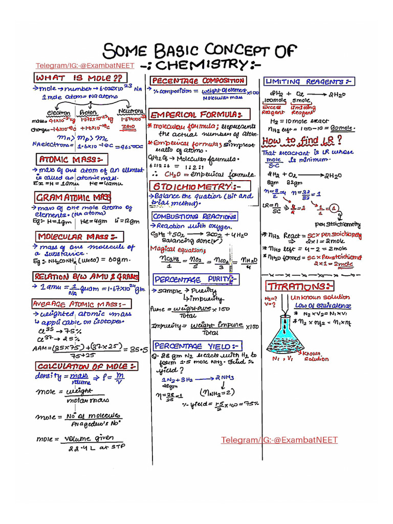 Some Basic Concept of Chemistry Short Notes | PDF