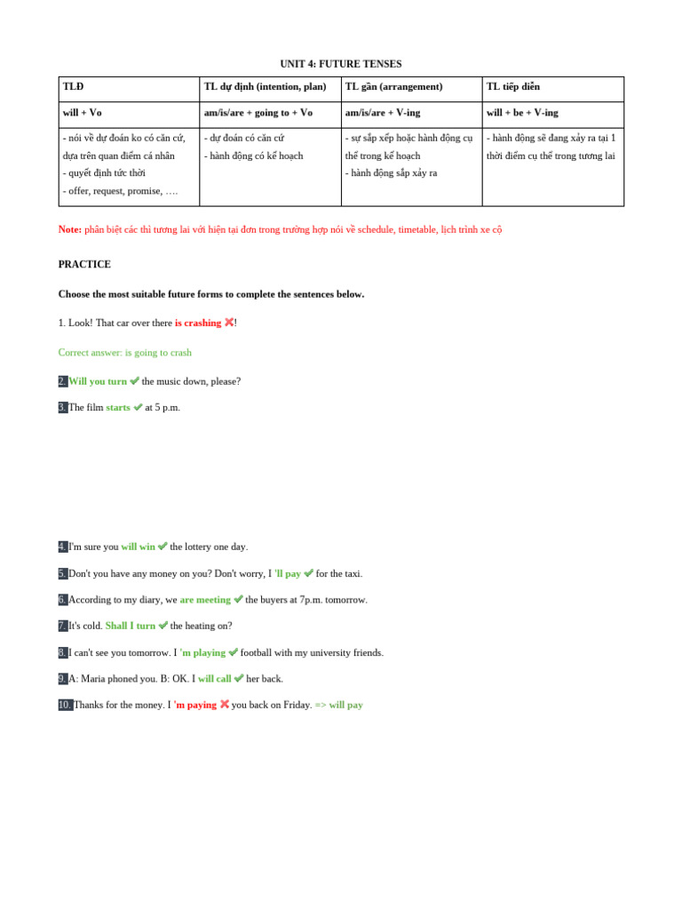 Unit 4 - Future Tenses | PDF