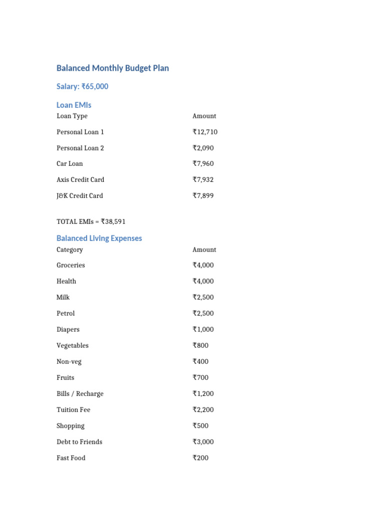 Balanced Budget Plan | PDF