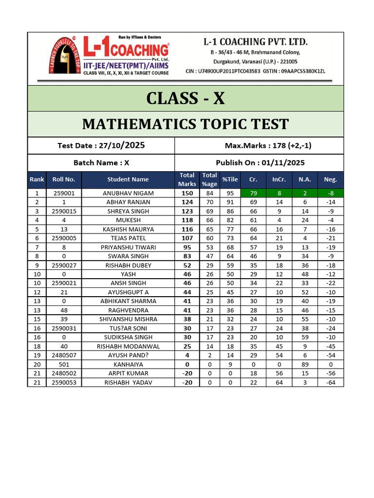 Class X Mathematics Test Results | PDF