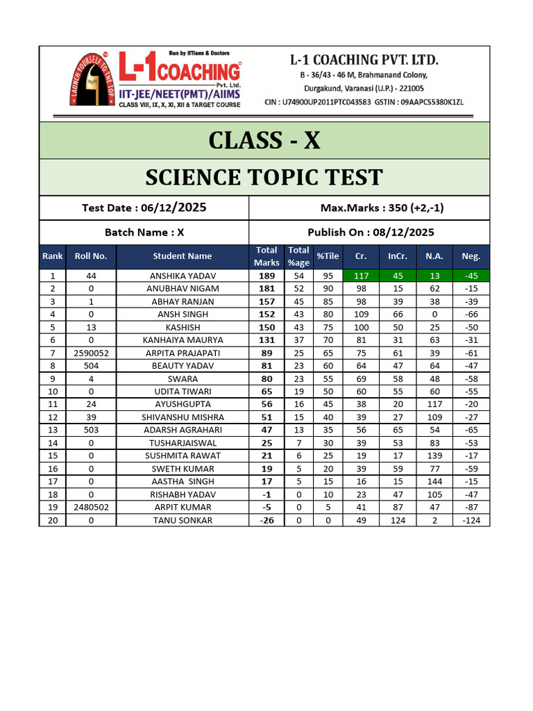 Science Topic Test, x Class 06-12-25 | PDF