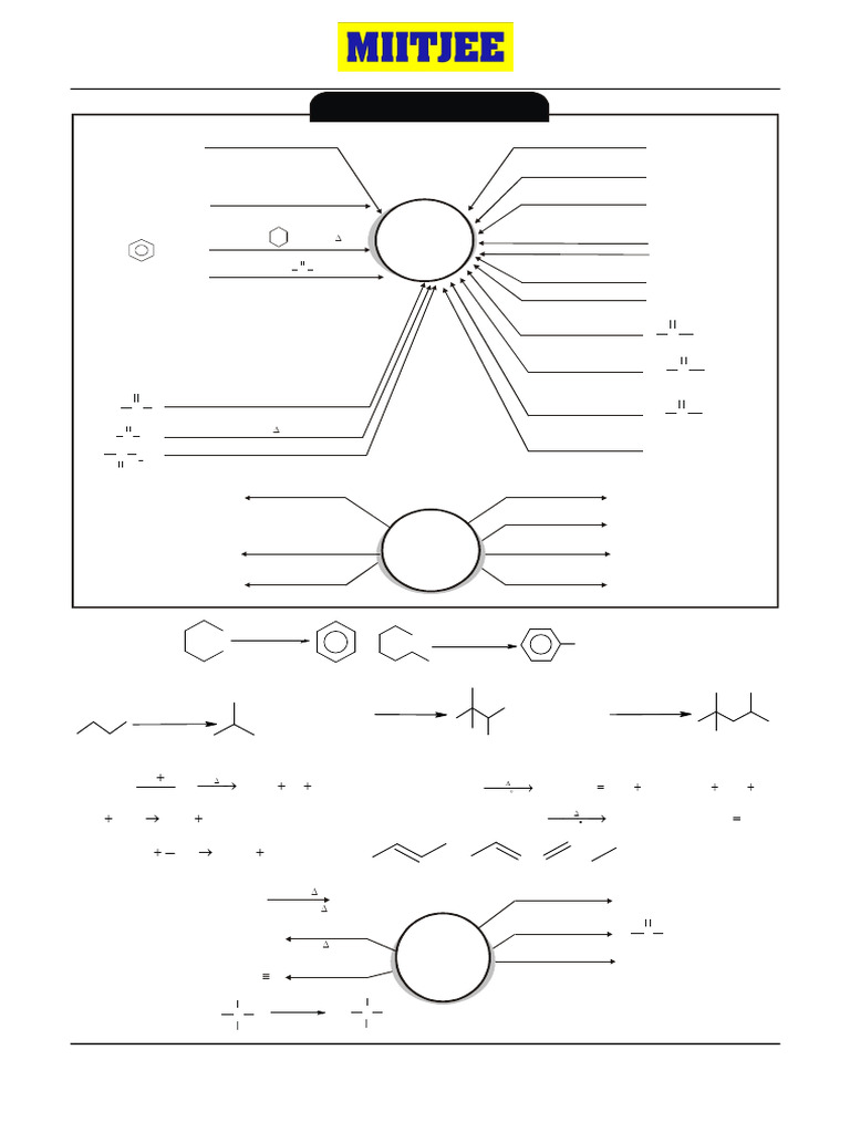 Organic Chemistry: Alkanes and Reactions | PDF | Alkene | Molecules