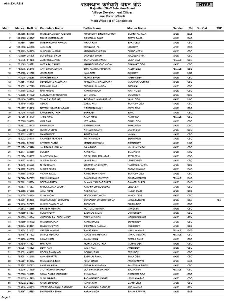 RSSB VDO 2025 Result Copy | PDF