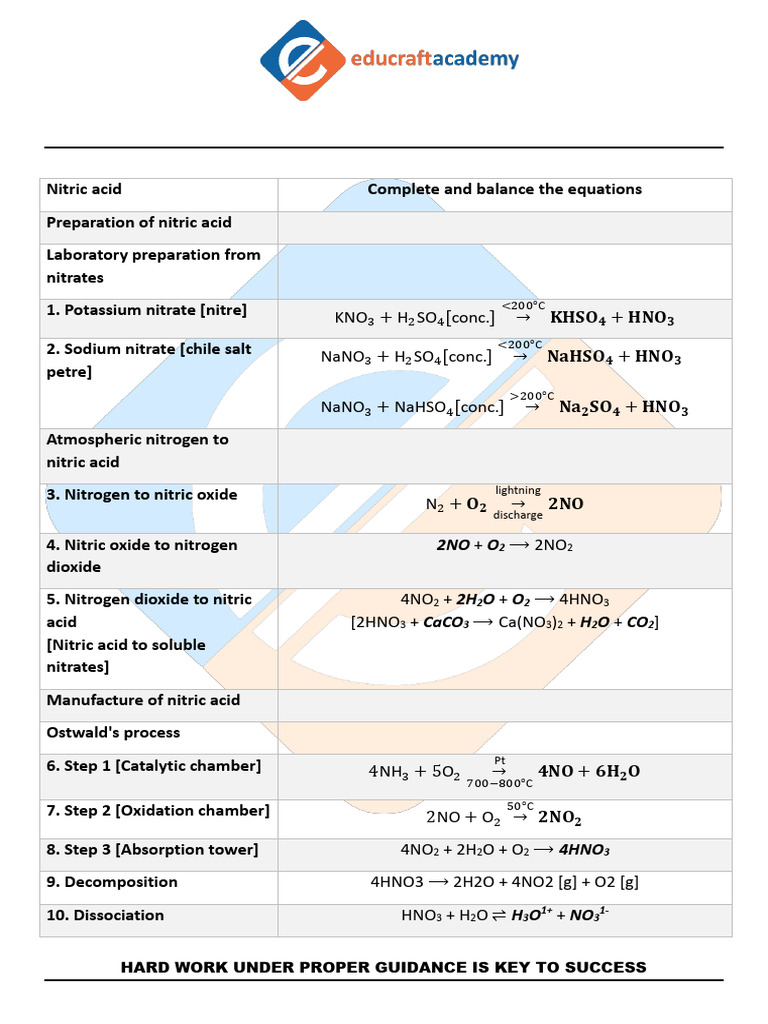 Nitric Acid Chemistry Equation Sheet | PDF | Nitric Acid | Nitrate