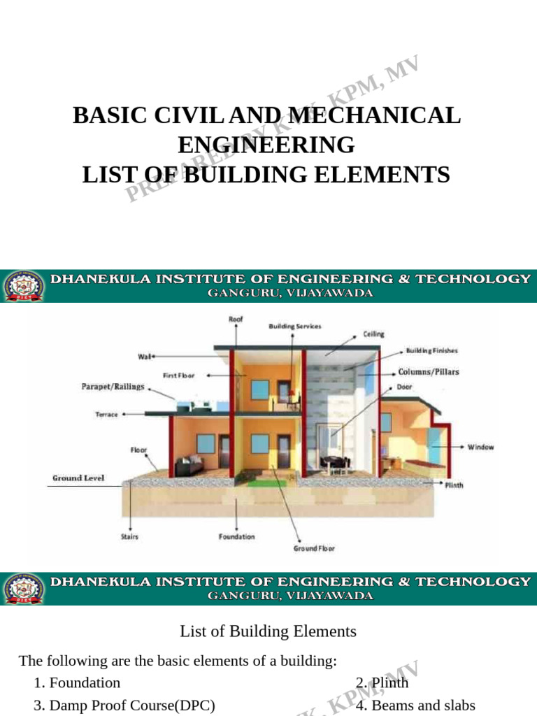 Bcme Elements of Building - Copy | PDF | Door | Concrete