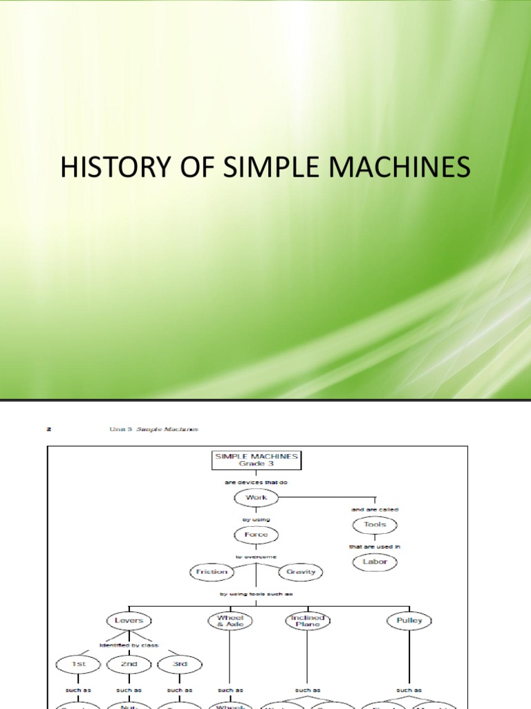 History of Simple Machines | PDF | Machines | Lever