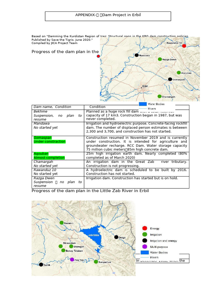 Kurdistan Dam Projects Status Overview | PDF | Dam | Reservoir