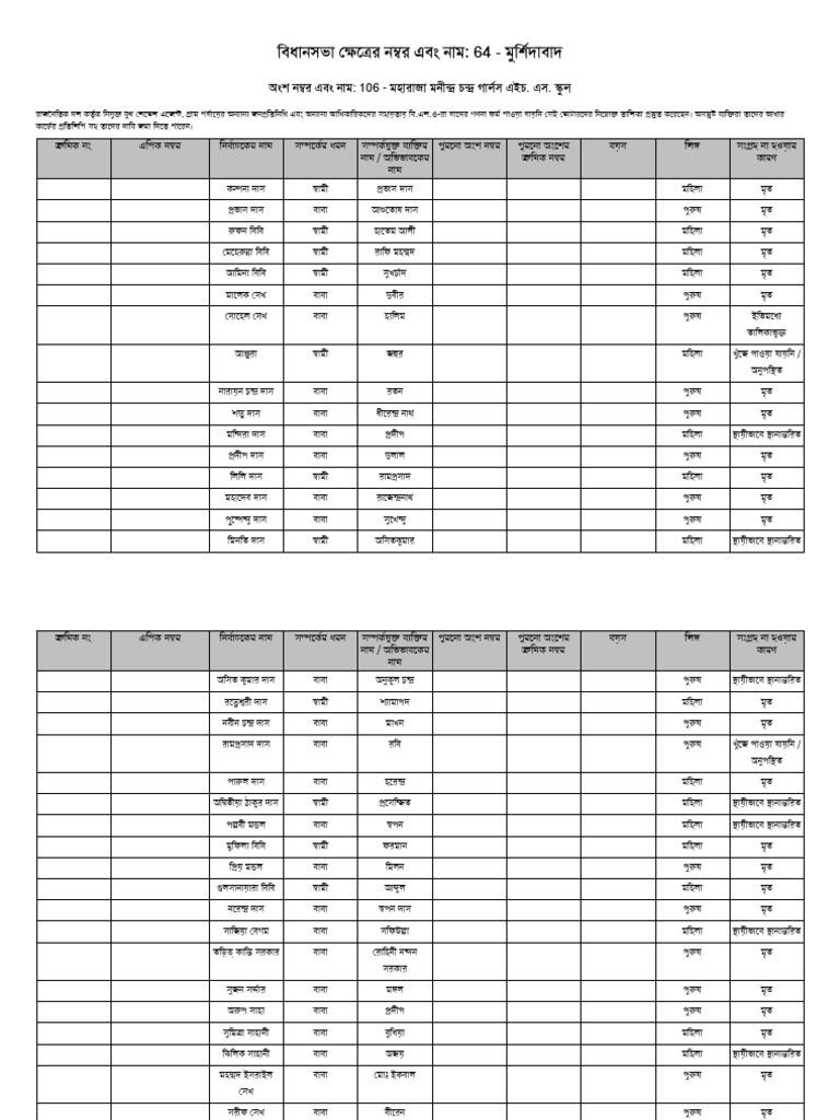 Uncollectable Elector Report Ac64 Part106 | PDF