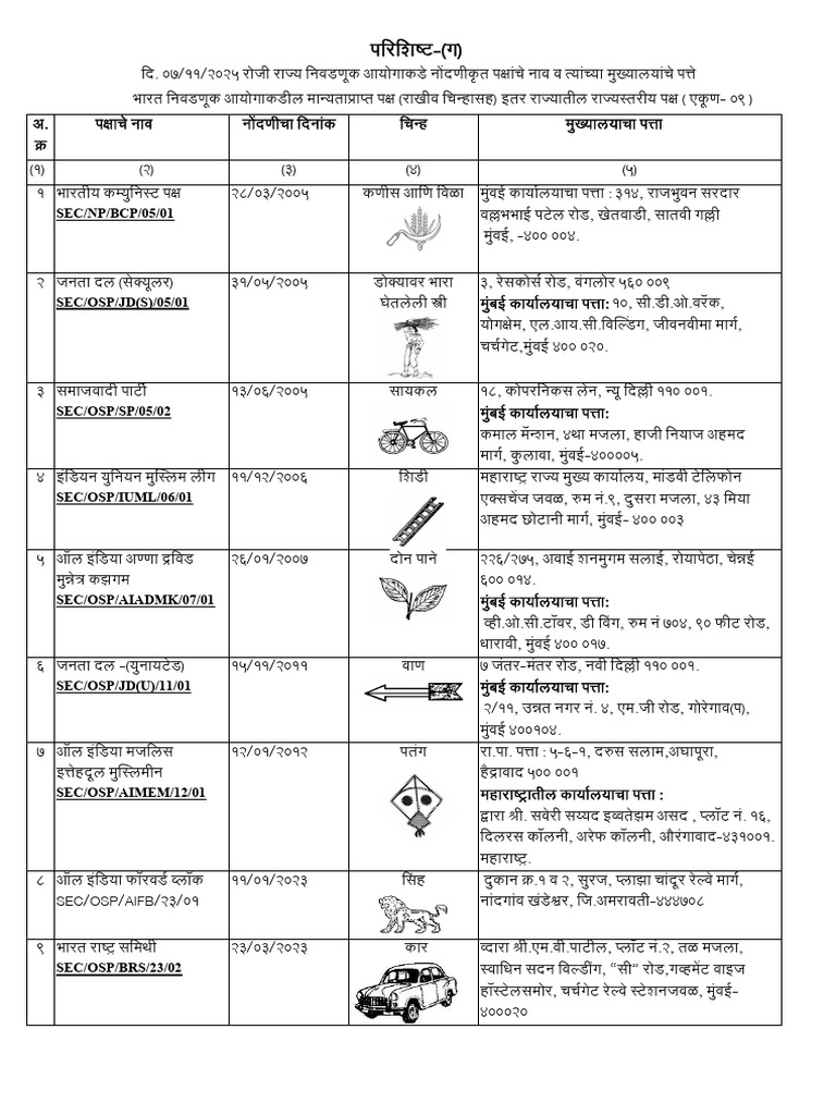 Other State Parties | PDF