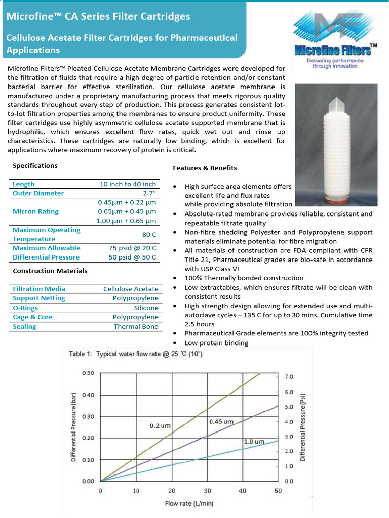 Cellulose Acetate Filter Cartridges | PDF | Membrane | Filtration